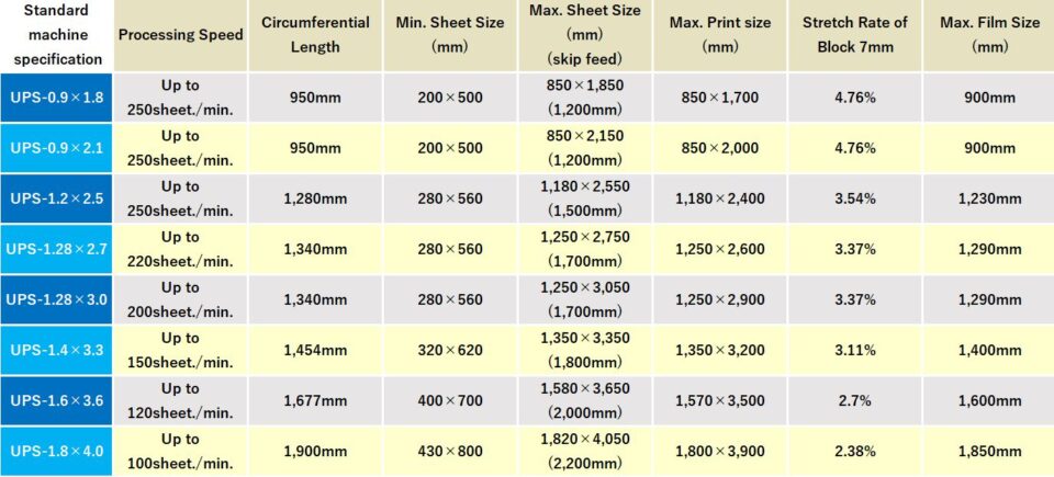 Machine specifications list | Corrugated Printing machine of UMETANI